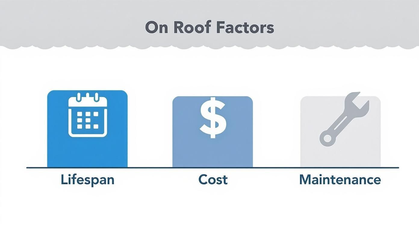What Is a Composition Roof? A Complete Guide for Homeowners